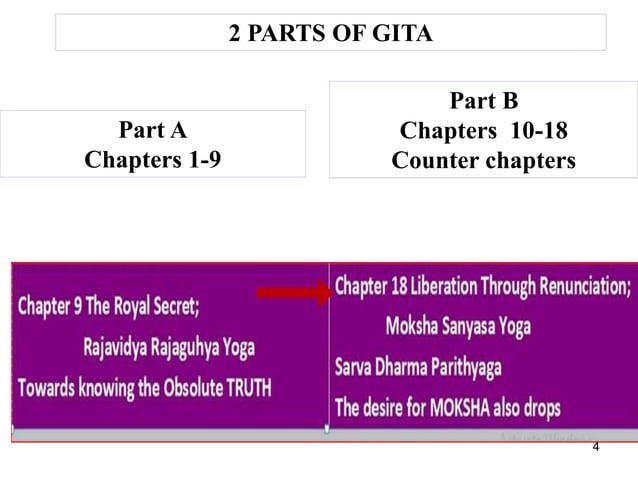 Bhagvad gita chapter 18 .Revised (2021),The Yoga of Liberation (mokṣa ...