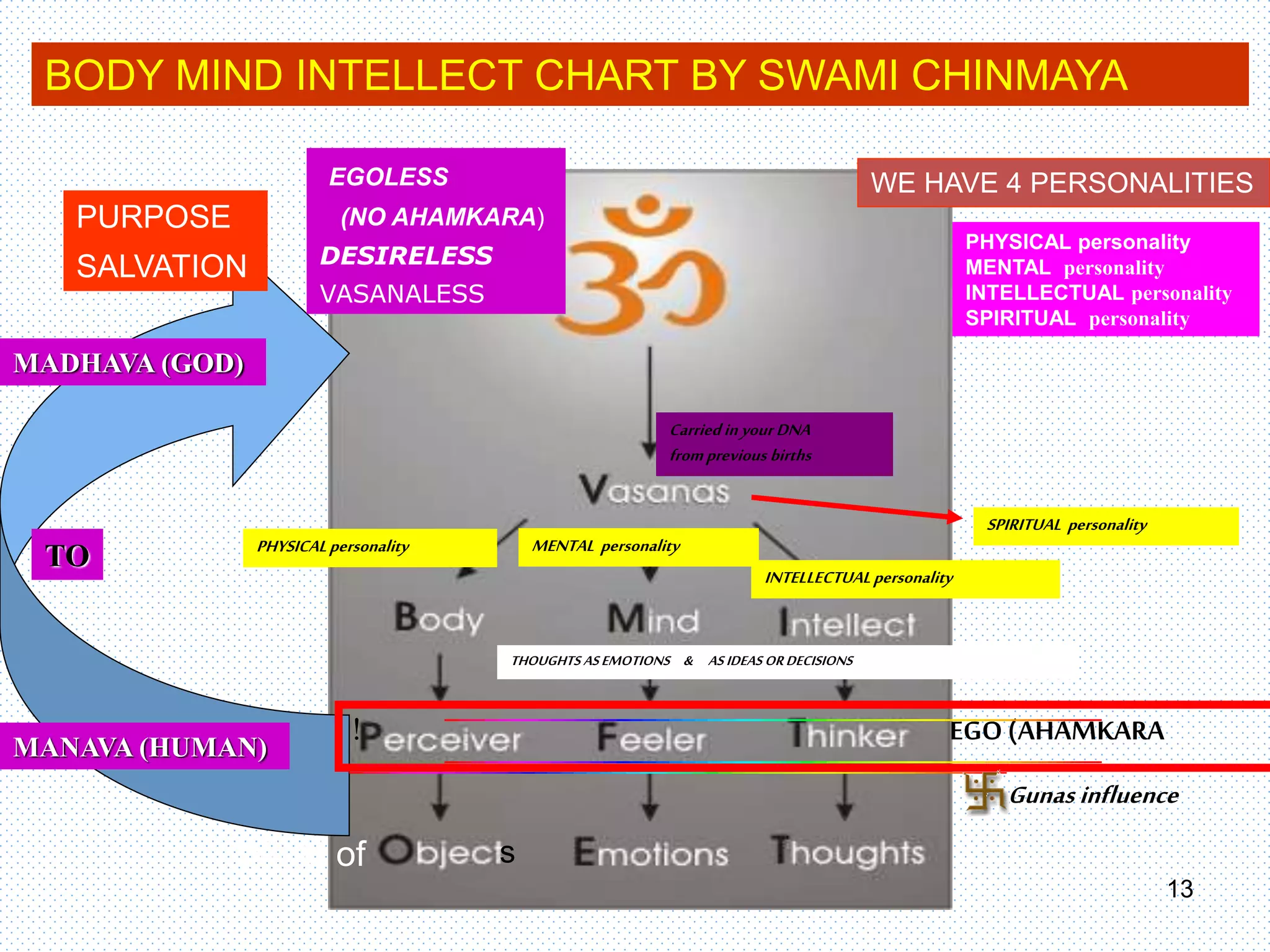 Bhagvad gita chapter 1 , Arjuna-Vishada yoga (The yoga of the dejection ...