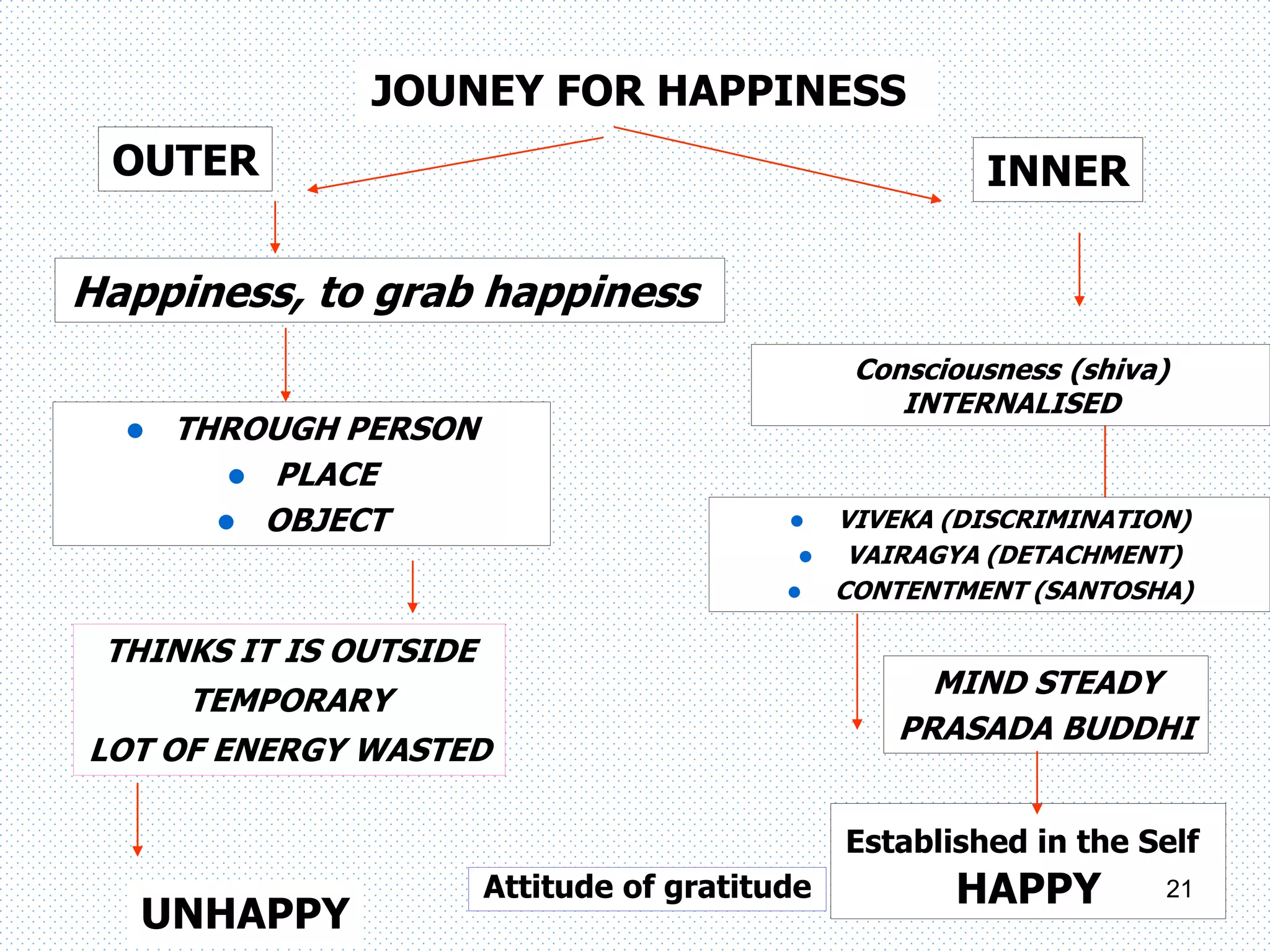 Bhagvad gita chapter 1 , Arjuna-Vishada yoga (The yoga of the dejection ...