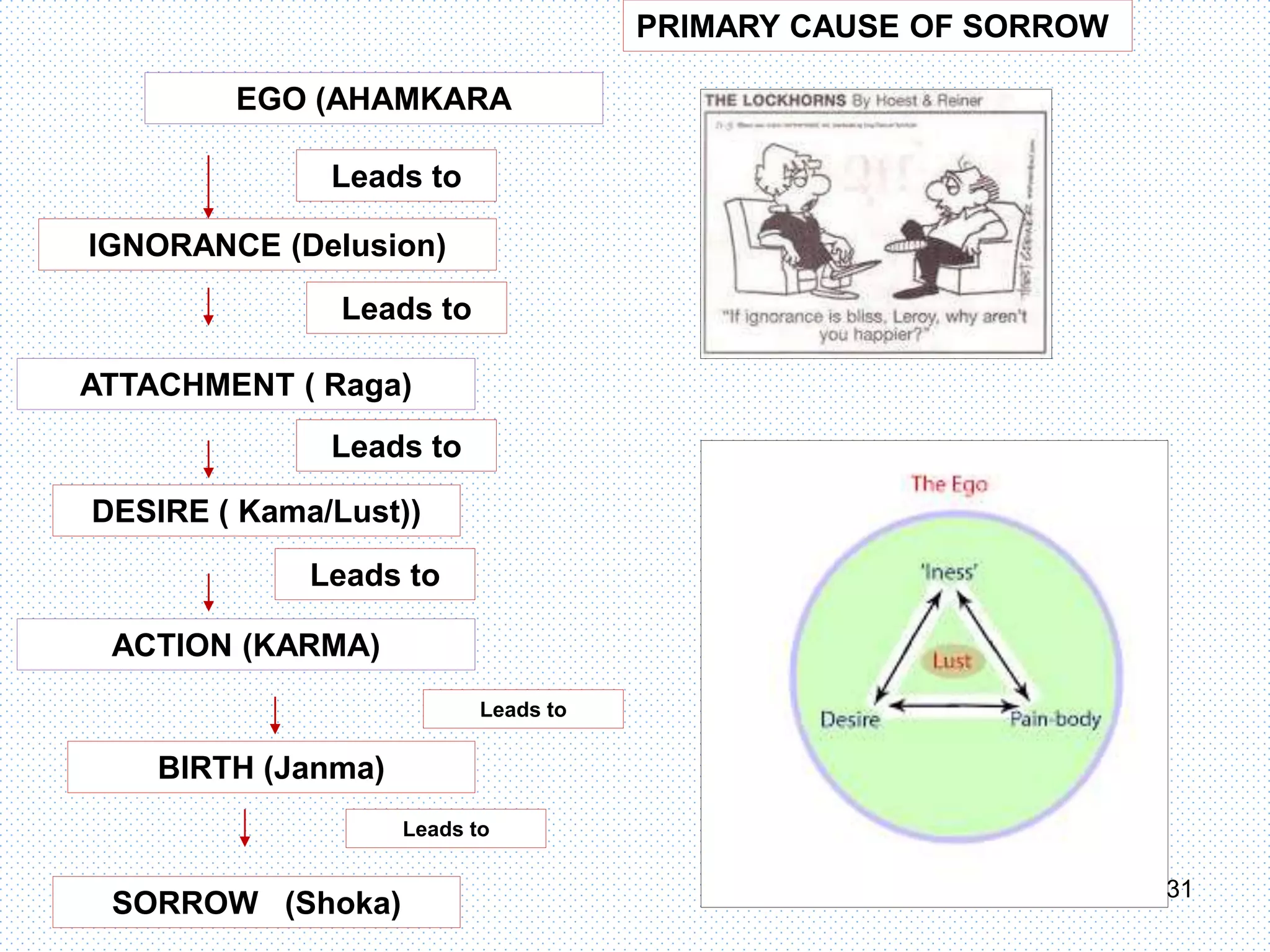 Bhagvad gita chapter 1 , Arjuna-Vishada yoga (The yoga of the dejection ...