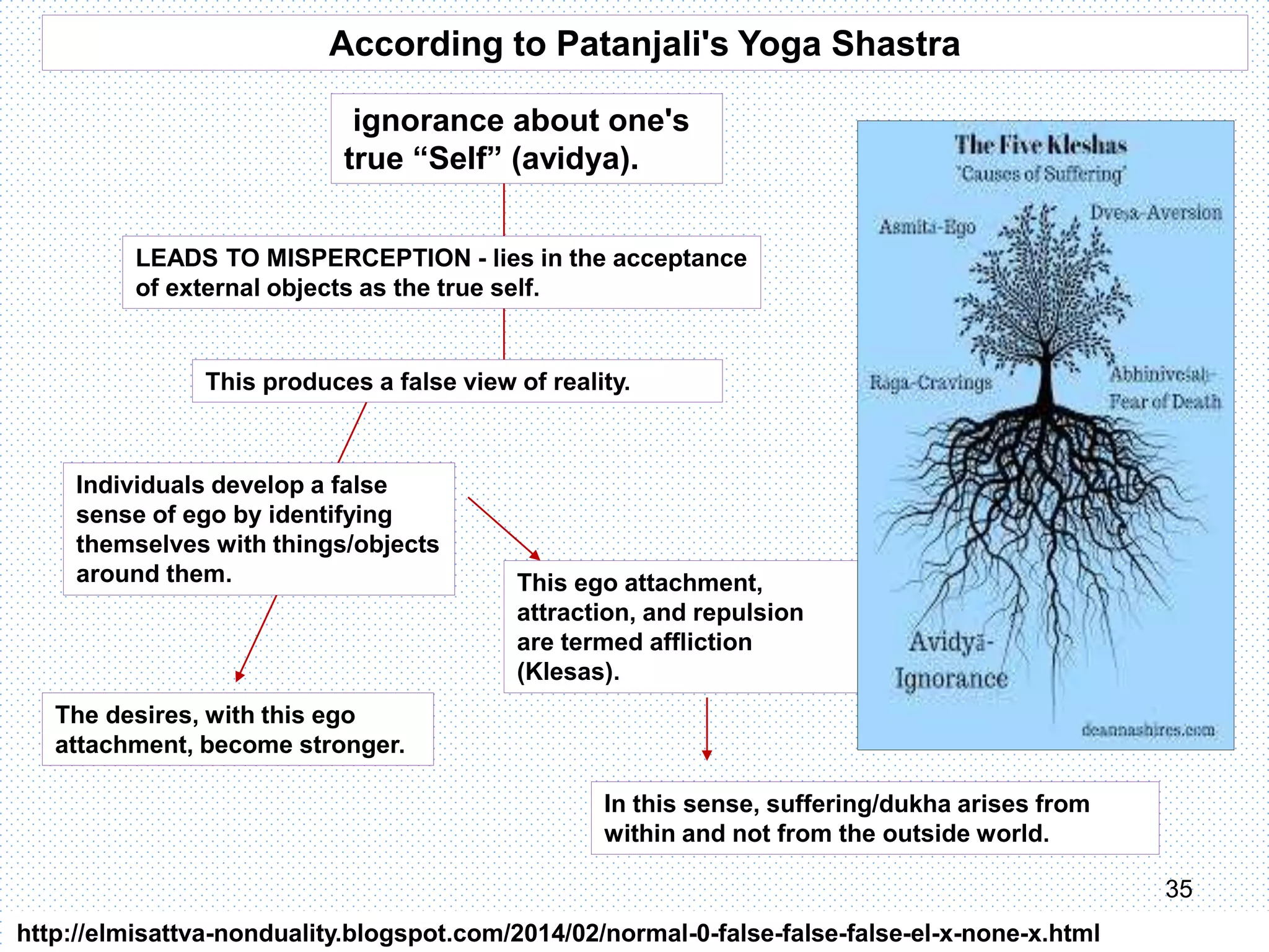 Bhagvad gita chapter 1 , Arjuna-Vishada yoga (The yoga of the dejection ...