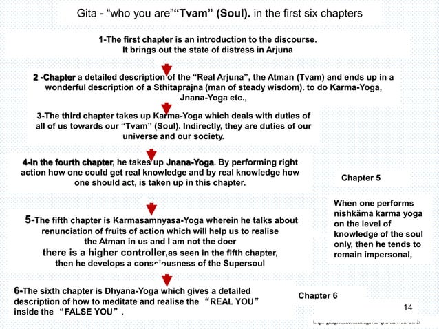 Bhagvad gita chapter 1 , Arjuna-Vishada yoga (The yoga of the dejection ...