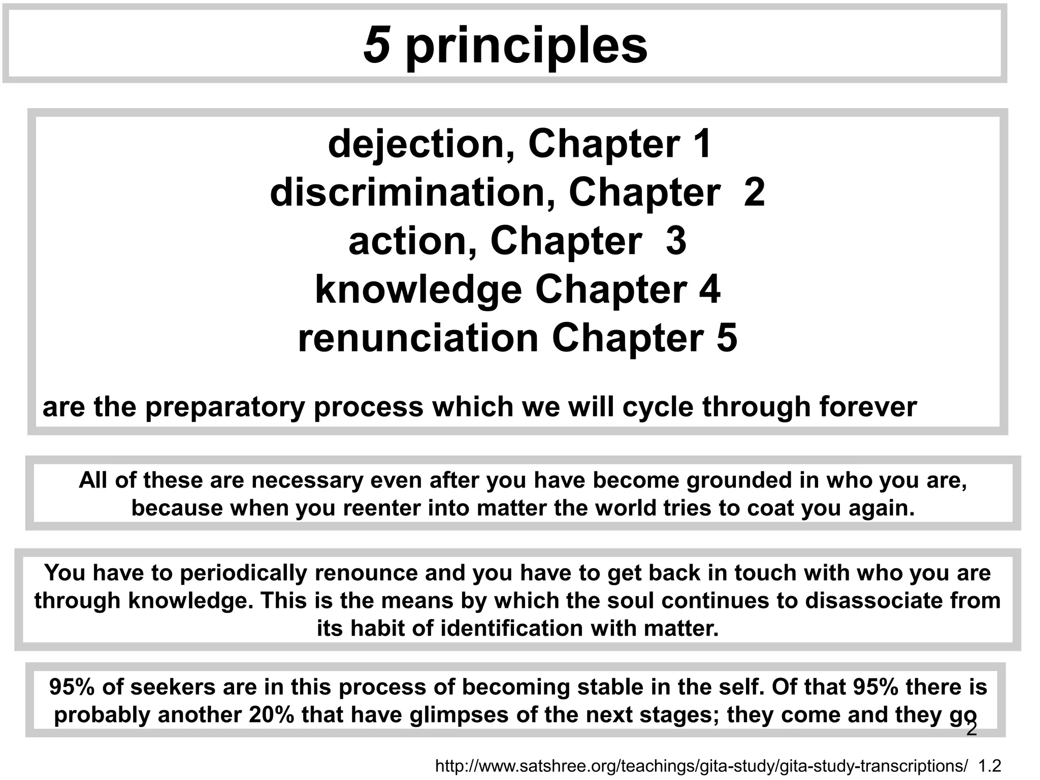Bhagvad gita Chapter 4: Revised (2021)The Yoga of Knowledge (jñāna-yoga ...