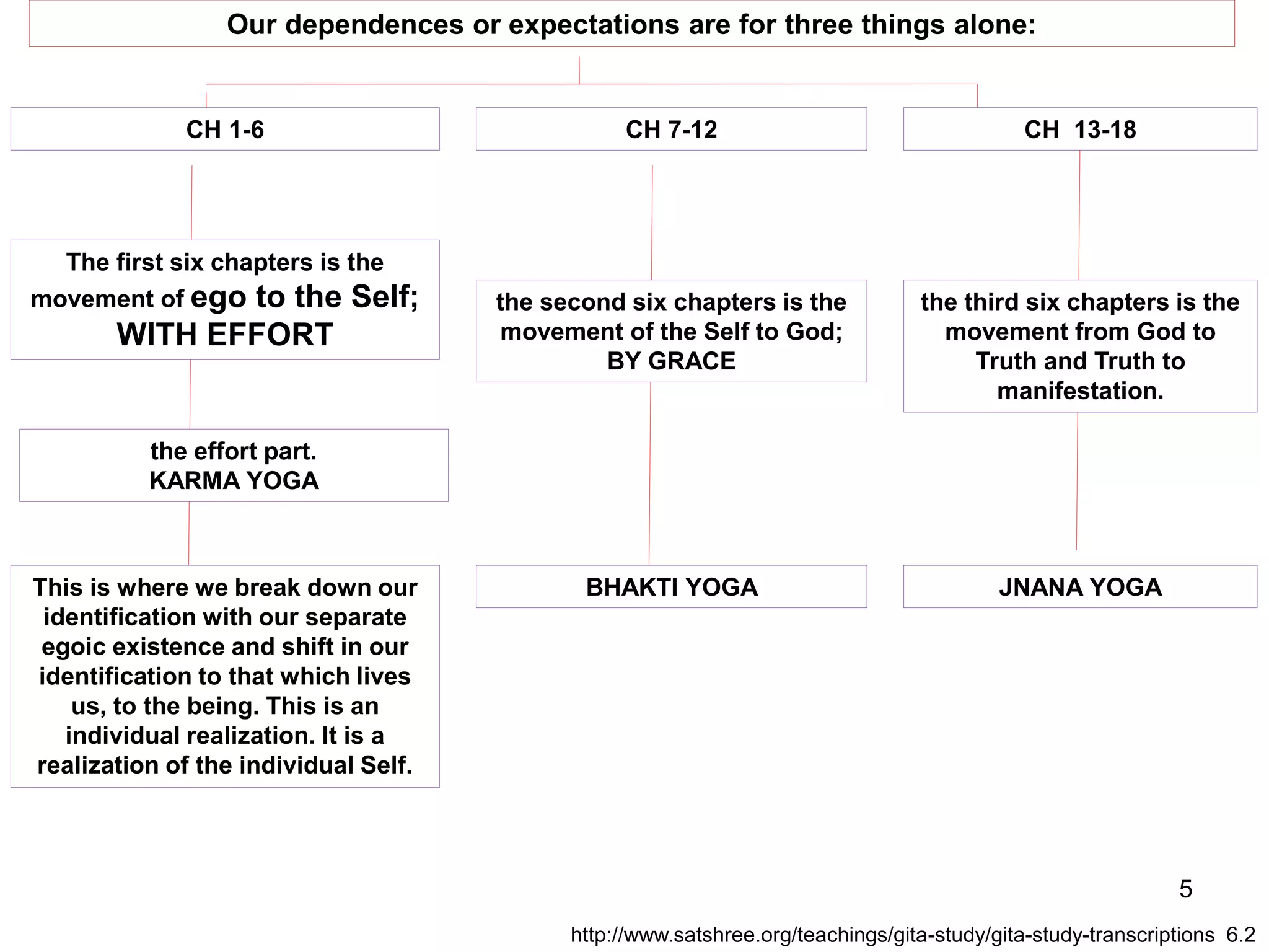Bhagvad gita Chapter 4: Revised (2021)The Yoga of Knowledge (jñāna-yoga ...