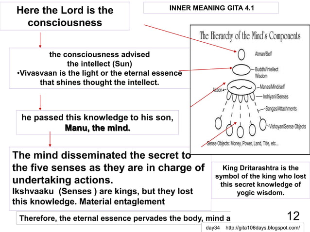 Bhagvad gita Chapter 4: Revised (2021)The Yoga of Knowledge (jñāna-yoga ...