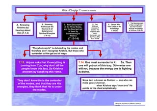 BHAGVAD GITA CHAPTER 7 FLOWCHARTS | PDF