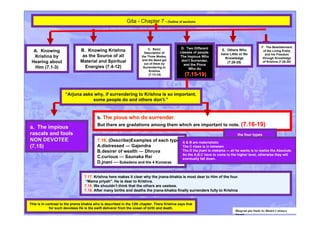 BHAGVAD GITA CHAPTER 7 FLOWCHARTS | PDF