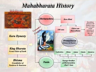 Bhagvat Gita As it is by SrilaPrabhupada.pptx