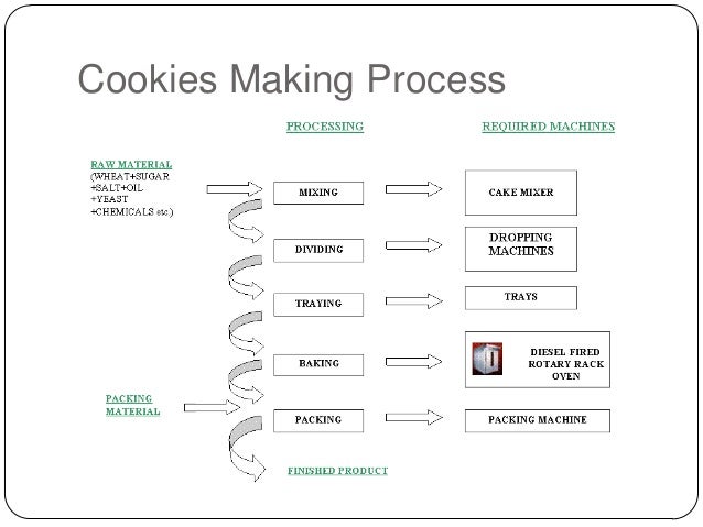 Bhagwani bakery machines presentation