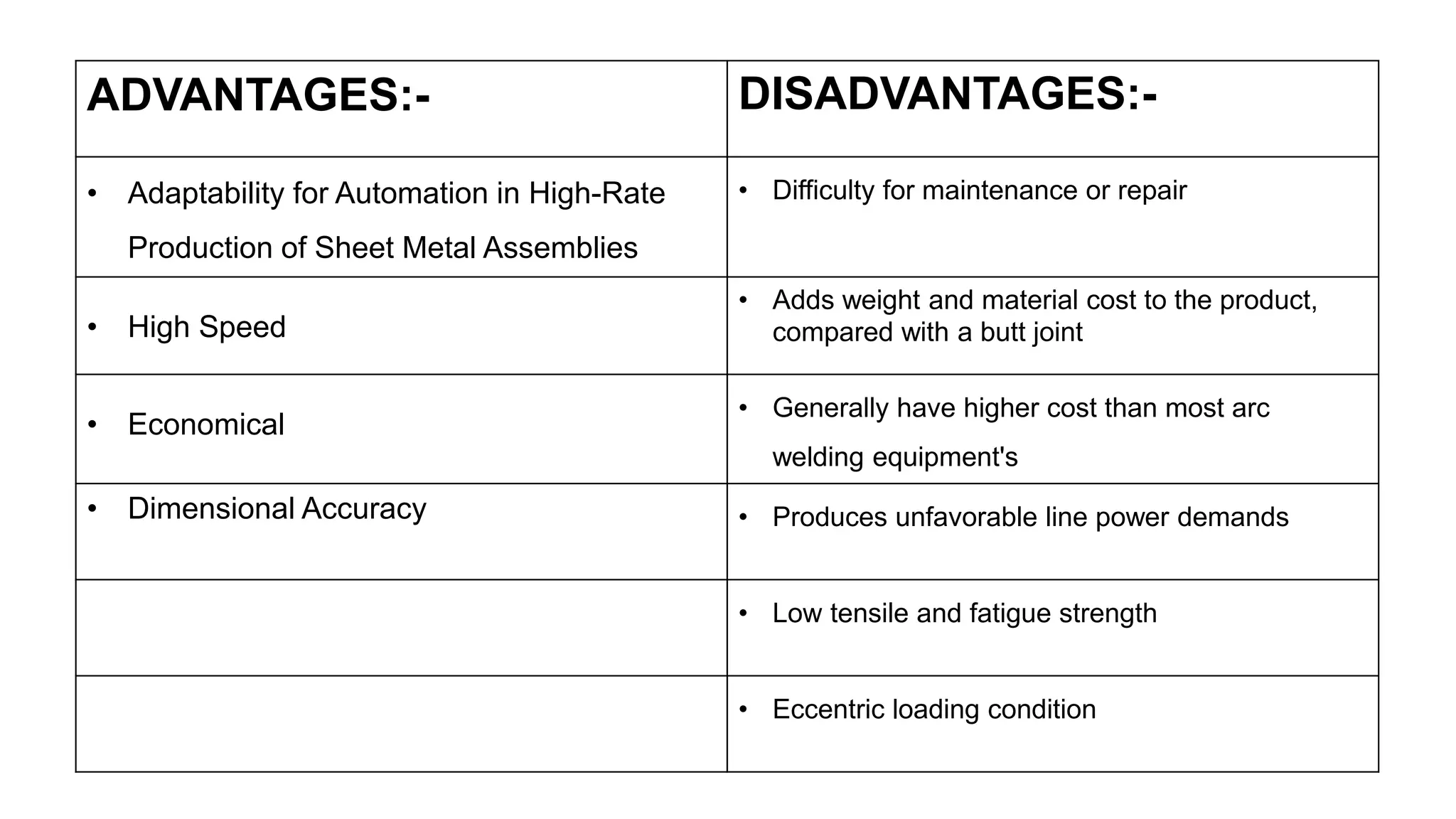 METAL JOINING PROCESS BY ANSH SHAH | PPT