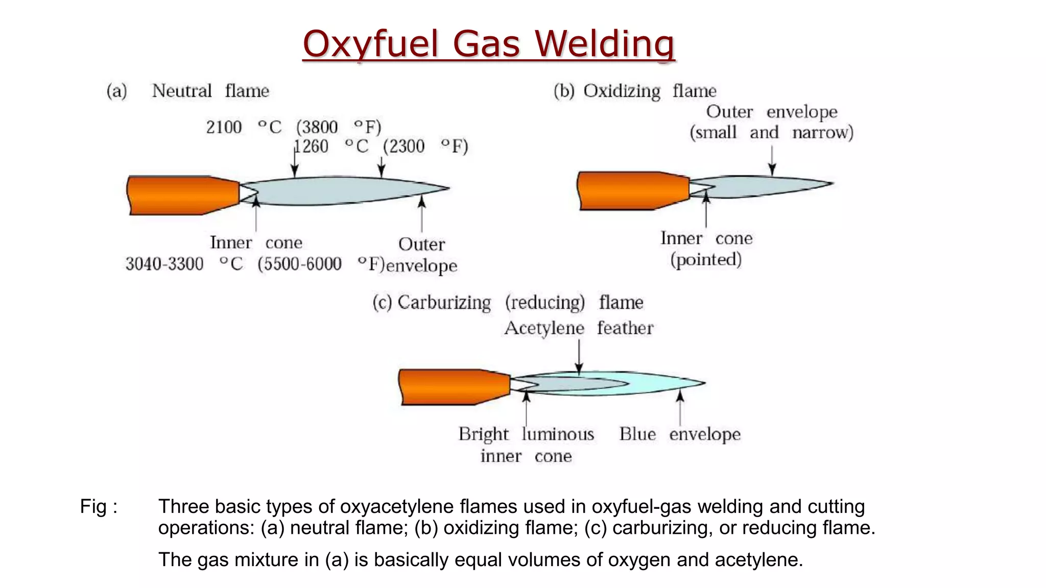 METAL JOINING PROCESS BY ANSH SHAH | PPT