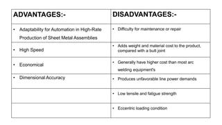 METAL JOINING PROCESS BY ANSH SHAH | PPTX