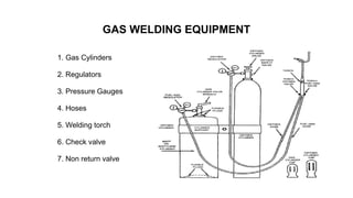 METAL JOINING PROCESS BY ANSH SHAH | PPTX