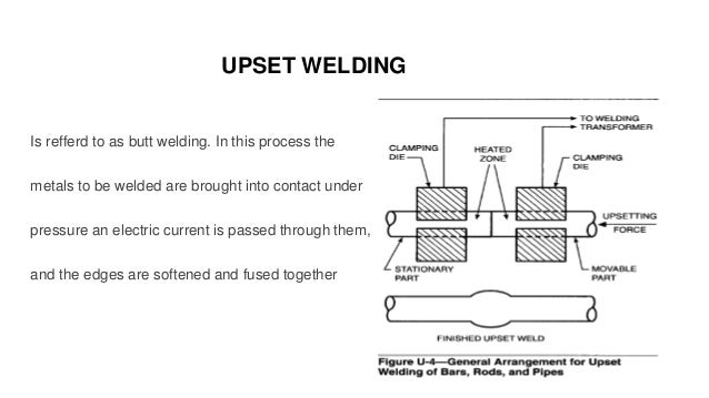 METAL JOINING PROCESS BY ANSH SHAH