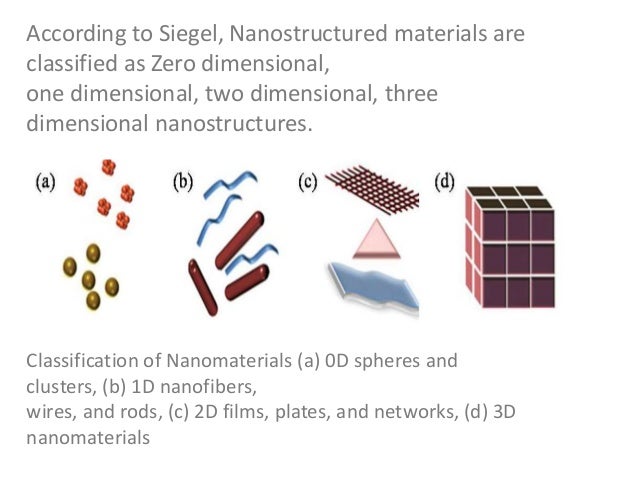 Manufacturing technique of Nanomaterial's
