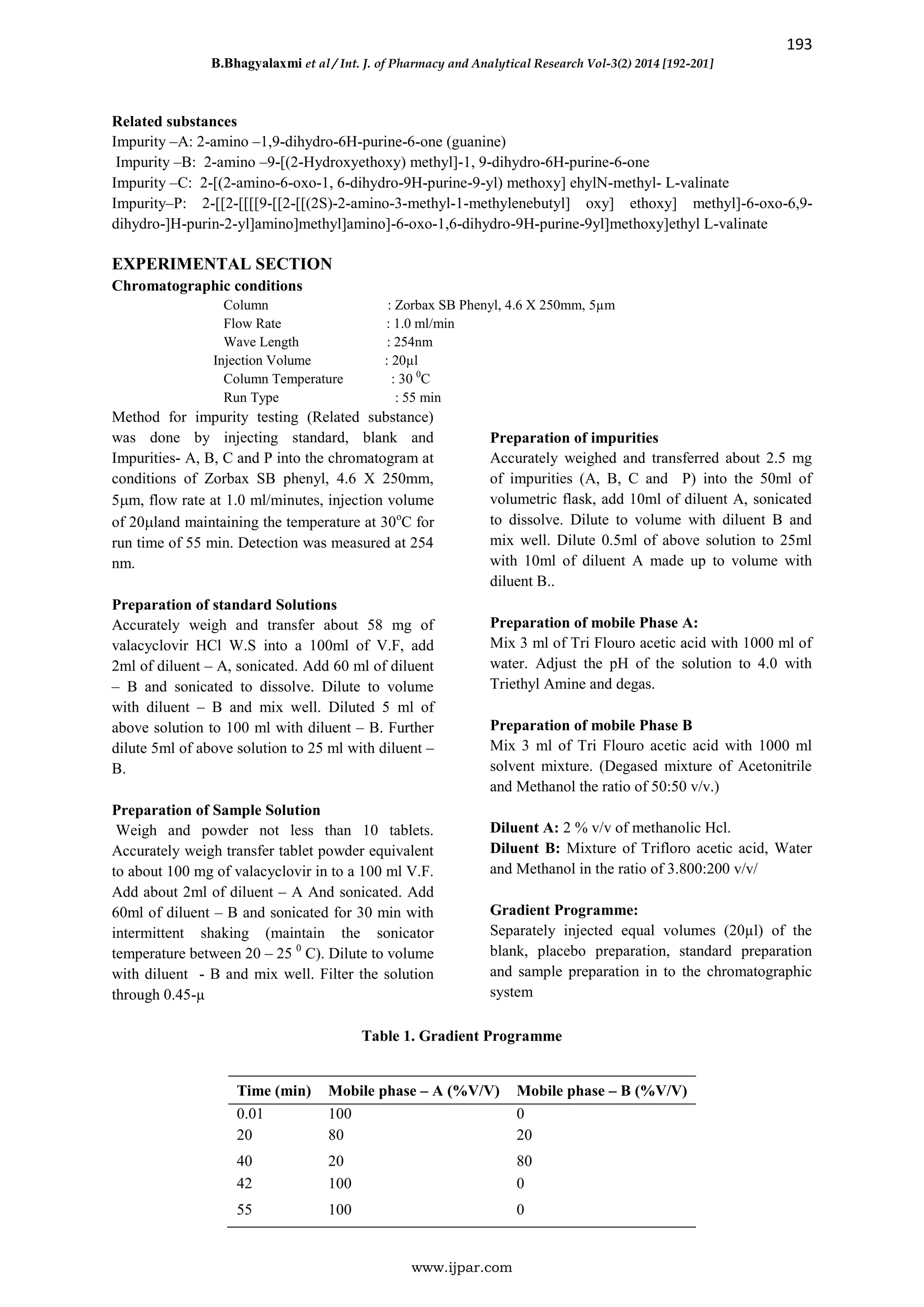 Method Development and Validation of Related Substances by HPLC for ...
