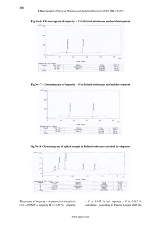 Method Development and Validation of Related Substances by HPLC for ...