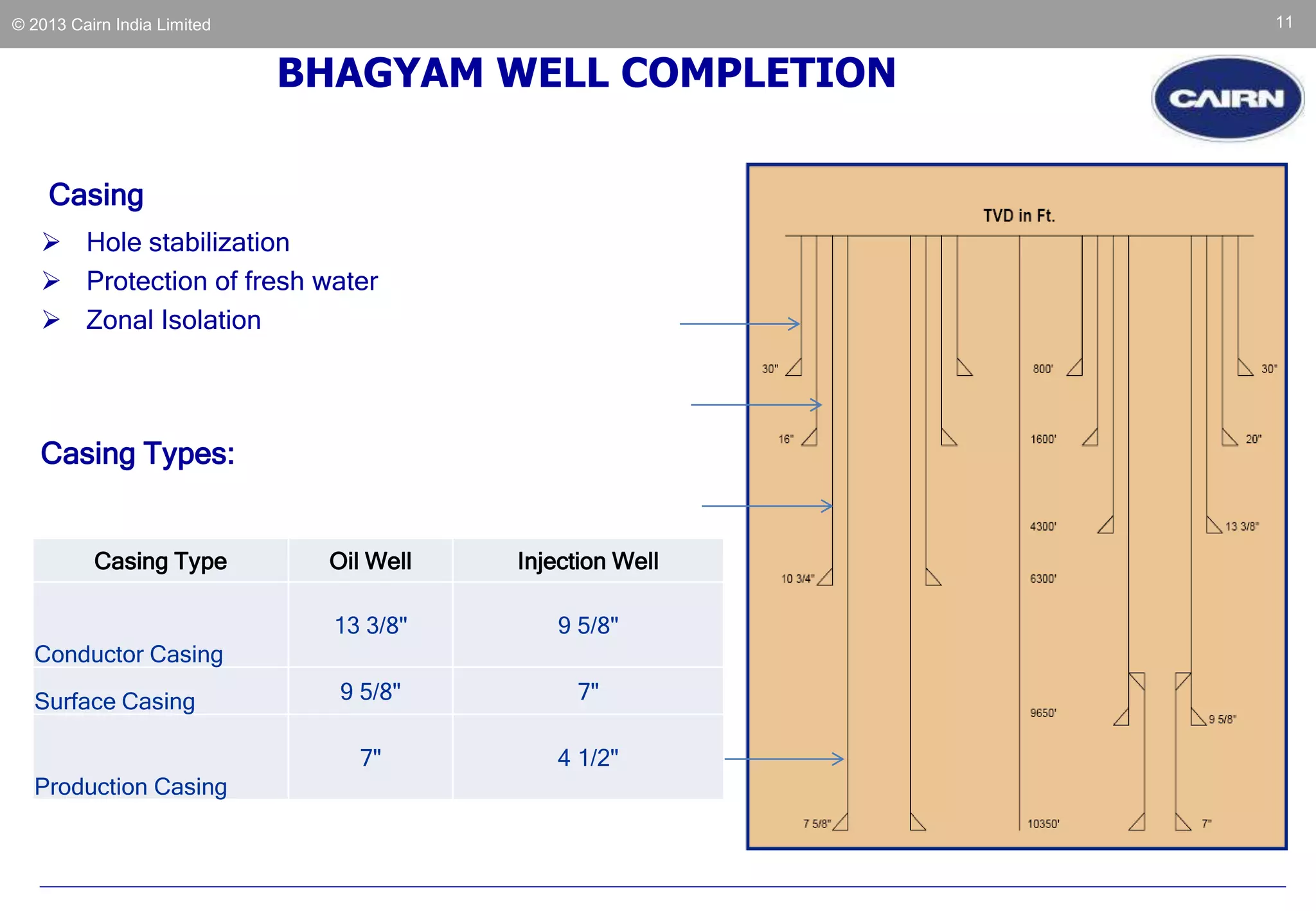 well pad operations - PCP | PPTX