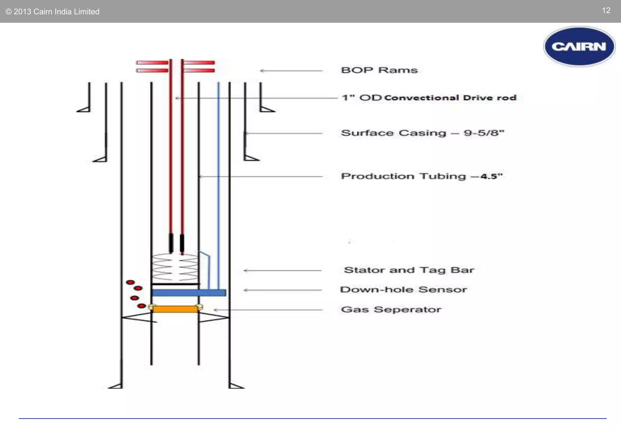well pad operations - PCP | PPTX