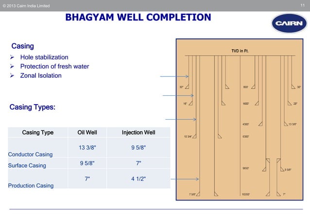 well pad operations - PCP | PPTX