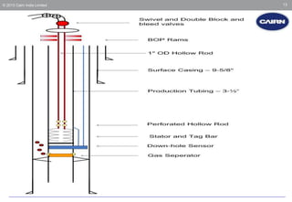 well pad operations - PCP | PPTX