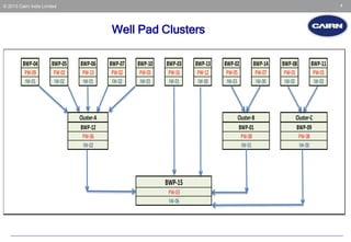 well pad operations - PCP | PPTX