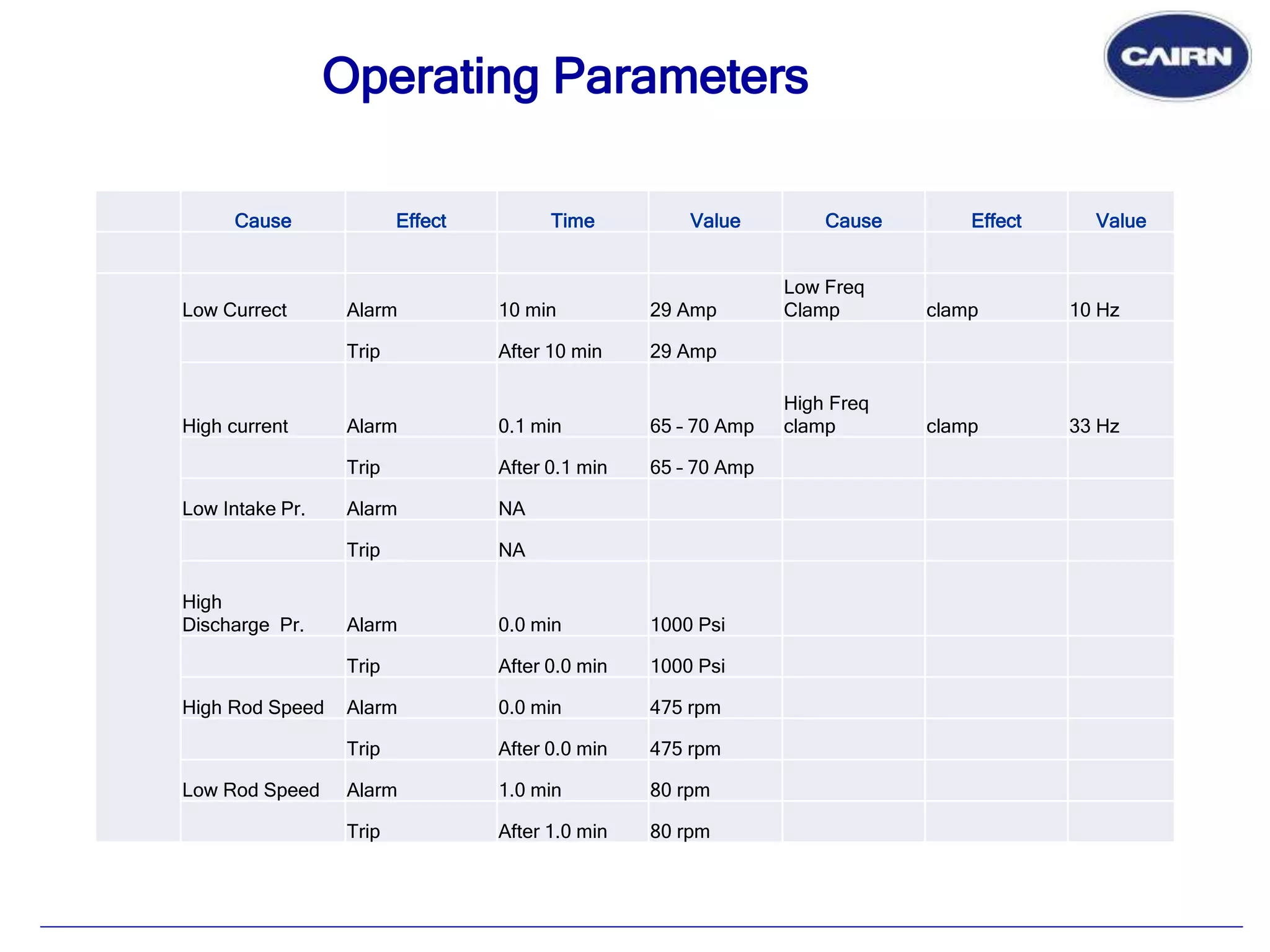 WELL HEAD pcp overview1234 | PPTX