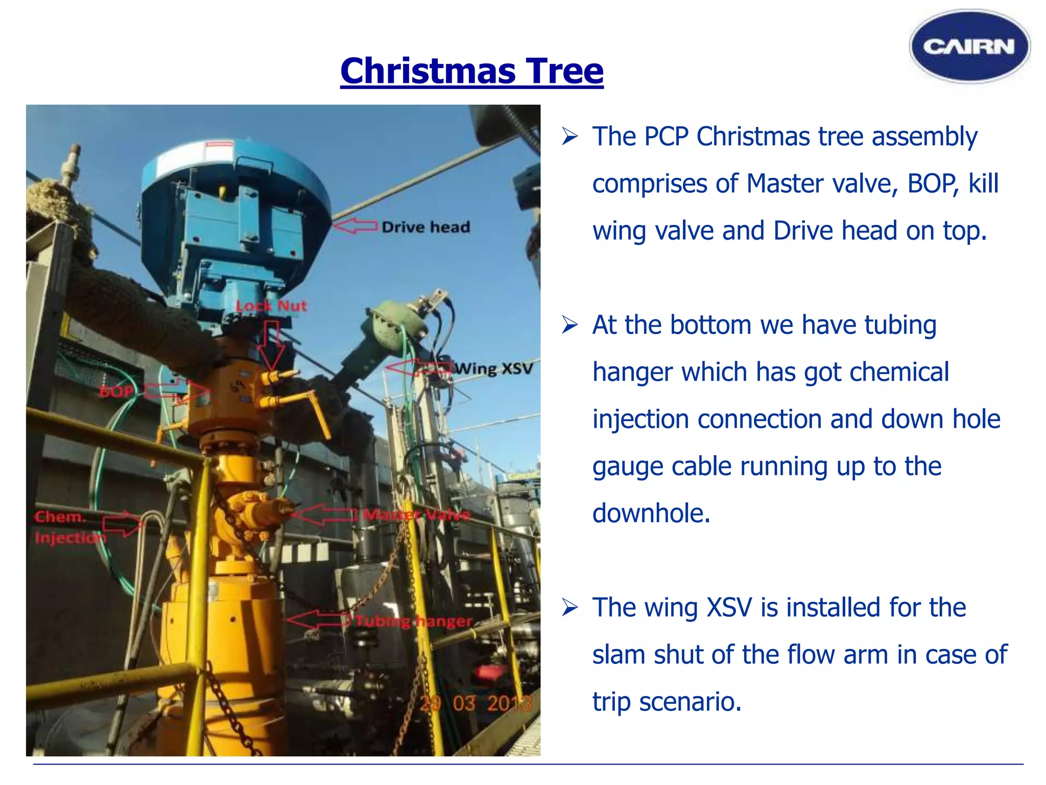 WELL HEAD pcp overview1234 | PPTX