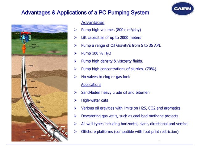WELL HEAD pcp overview1234 | PPTX