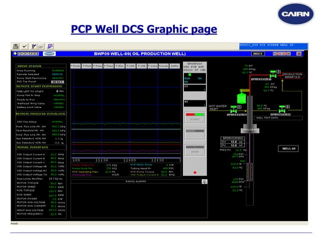 WELL HEAD pcp overview1234 | PPTX