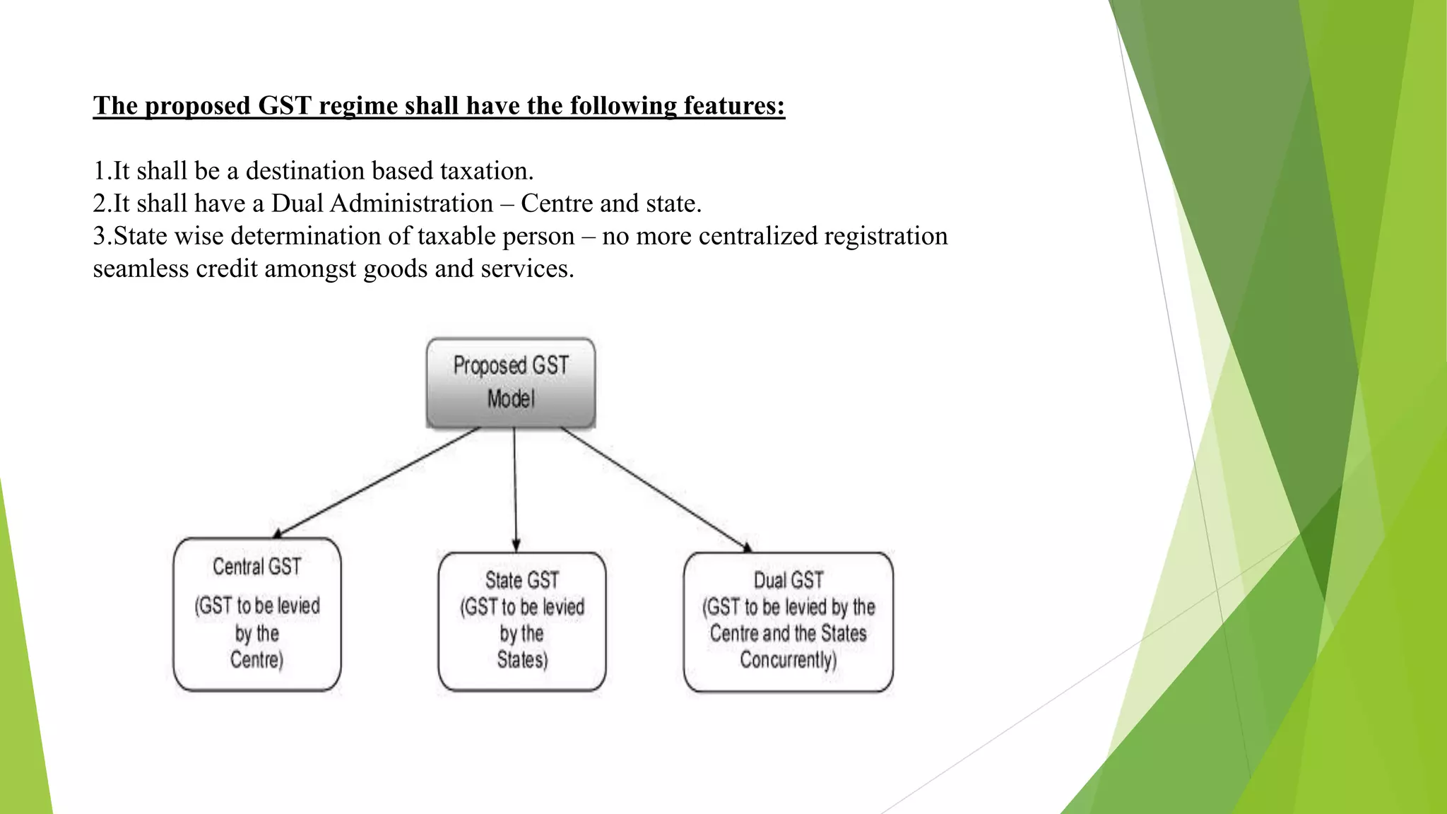 Bhagyashree H. Chauhan (GST) | PPTX