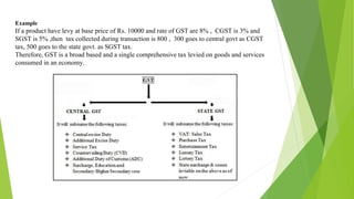 Bhagyashree H. Chauhan (GST) | PPTX