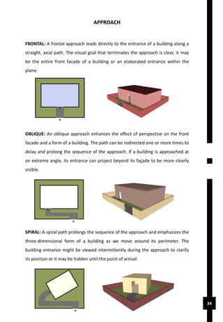Residential Design Portfolio | PDF