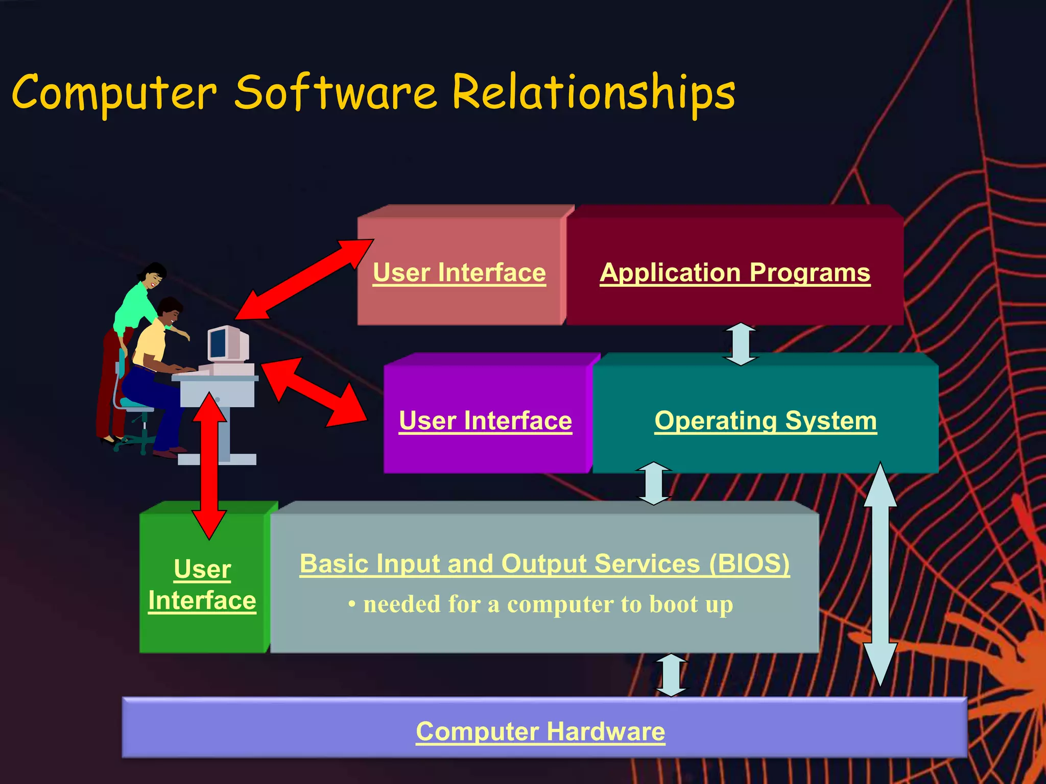 hardware & software | PPT