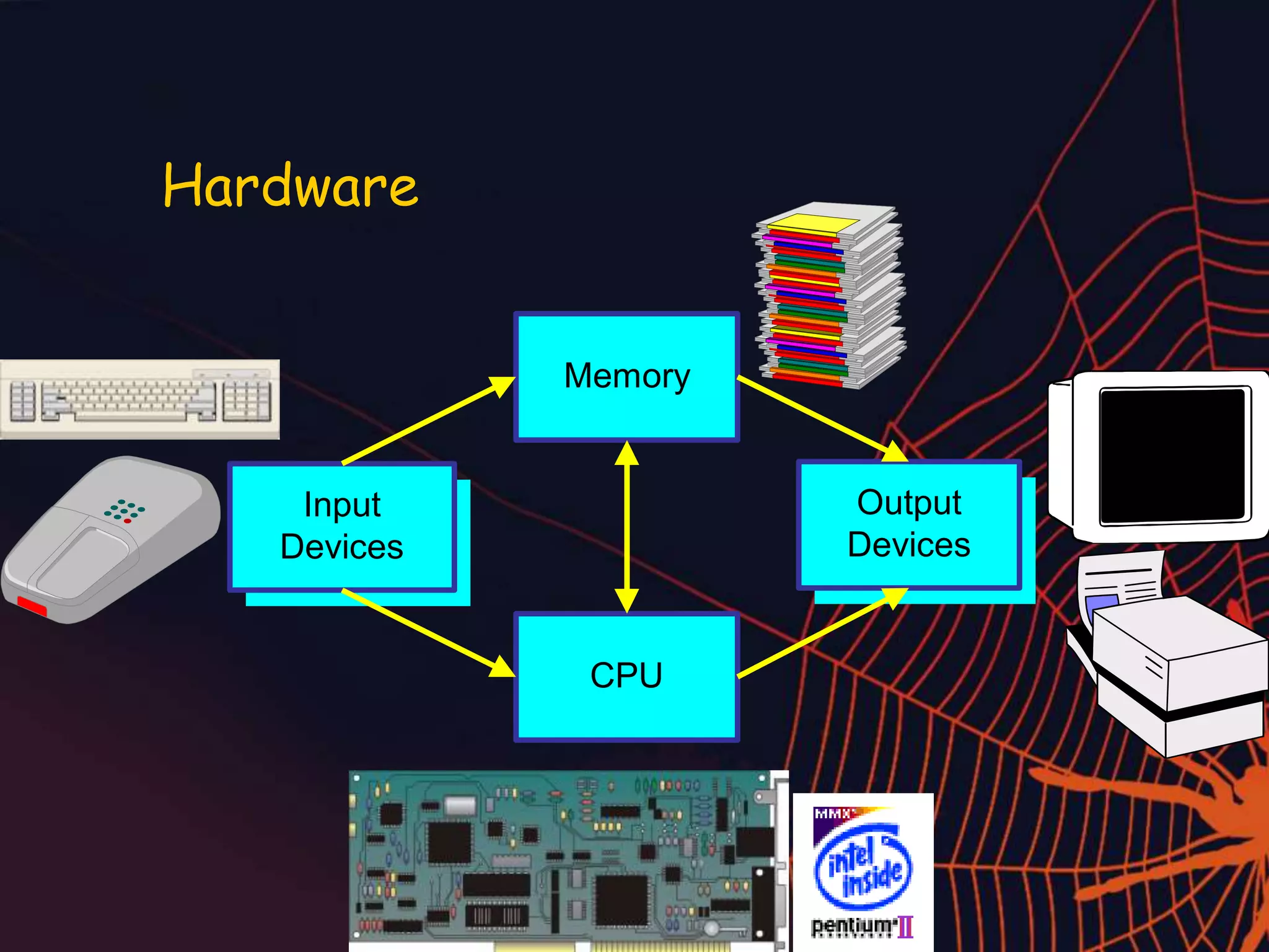 hardware & software | PPT