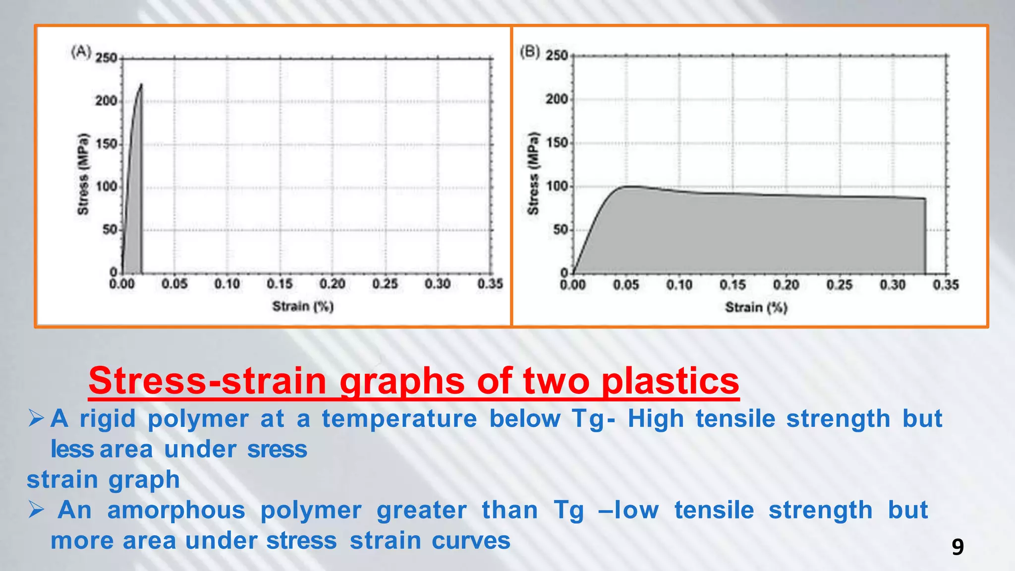 tensile strength | PPTX