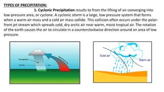 FROMS & TYPES OF PRECIPITATION | PPTX