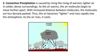 FROMS & TYPES OF PRECIPITATION | PPTX