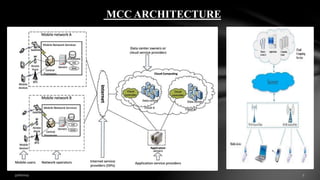 Mobile Cloud Computing | PPT