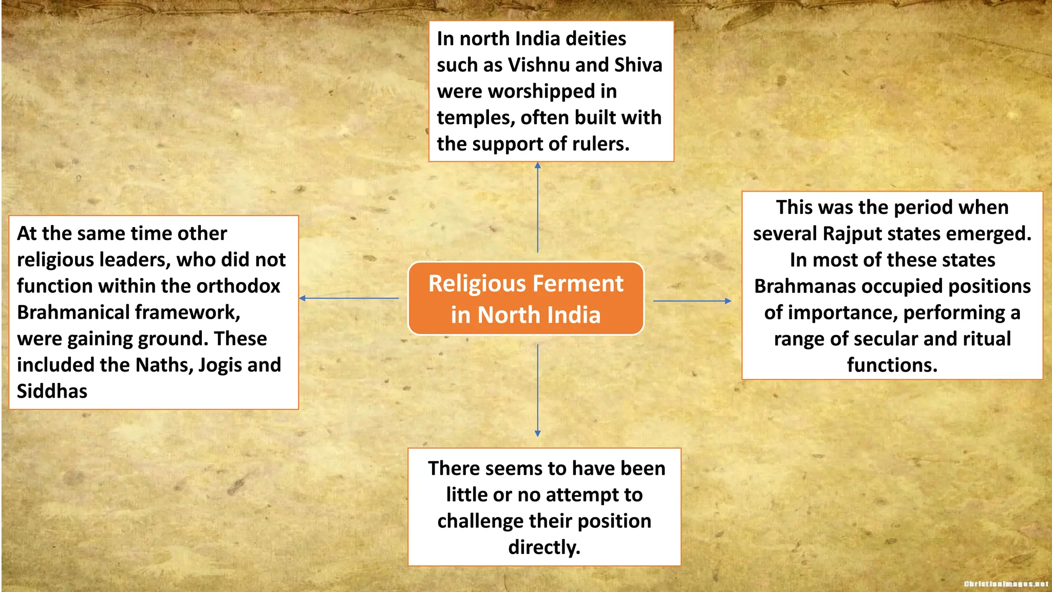 Bhakti and Sufi Traditions from 8th to 18 th Century.pptx