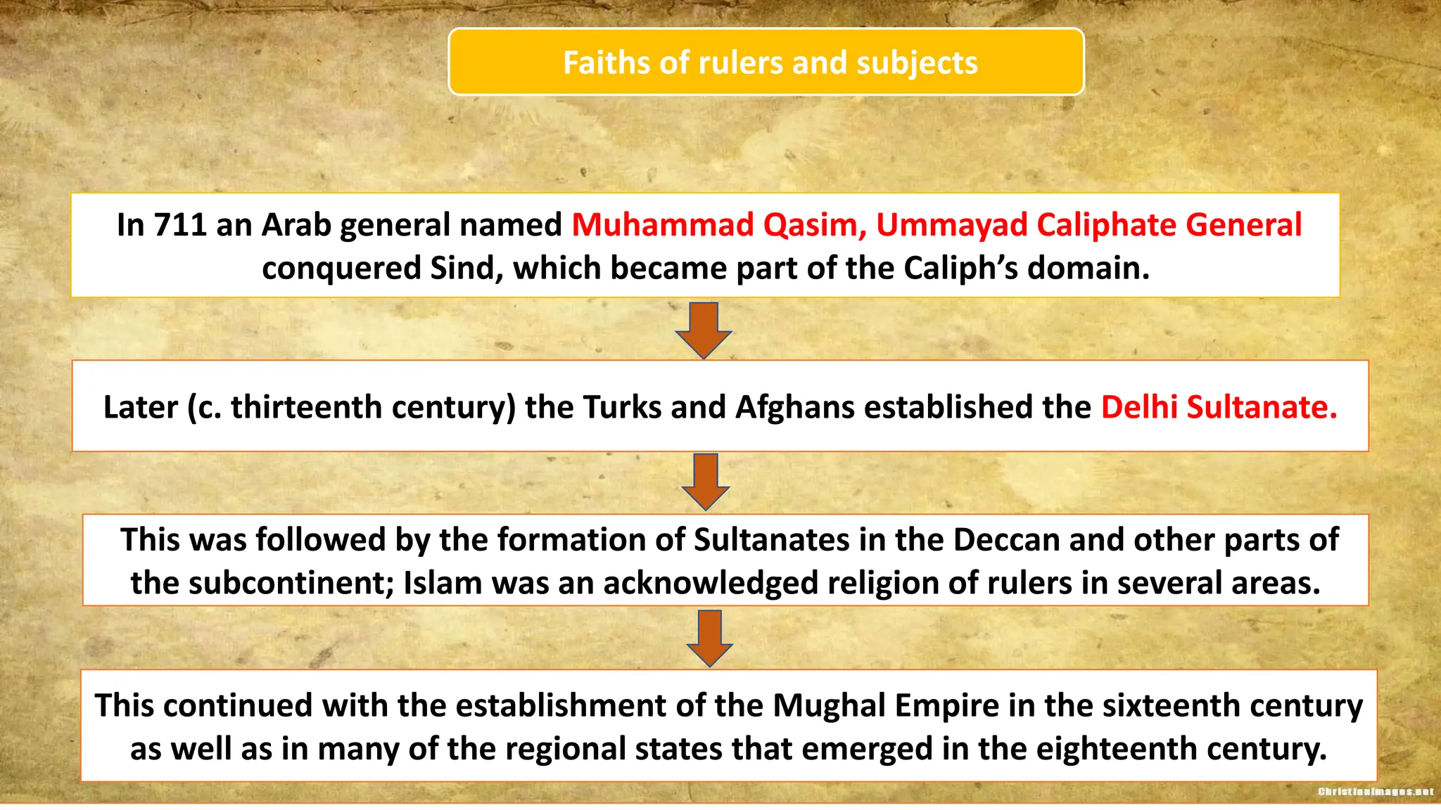 Bhakti and Sufi Traditions from 8th to 18 th Century.pptx