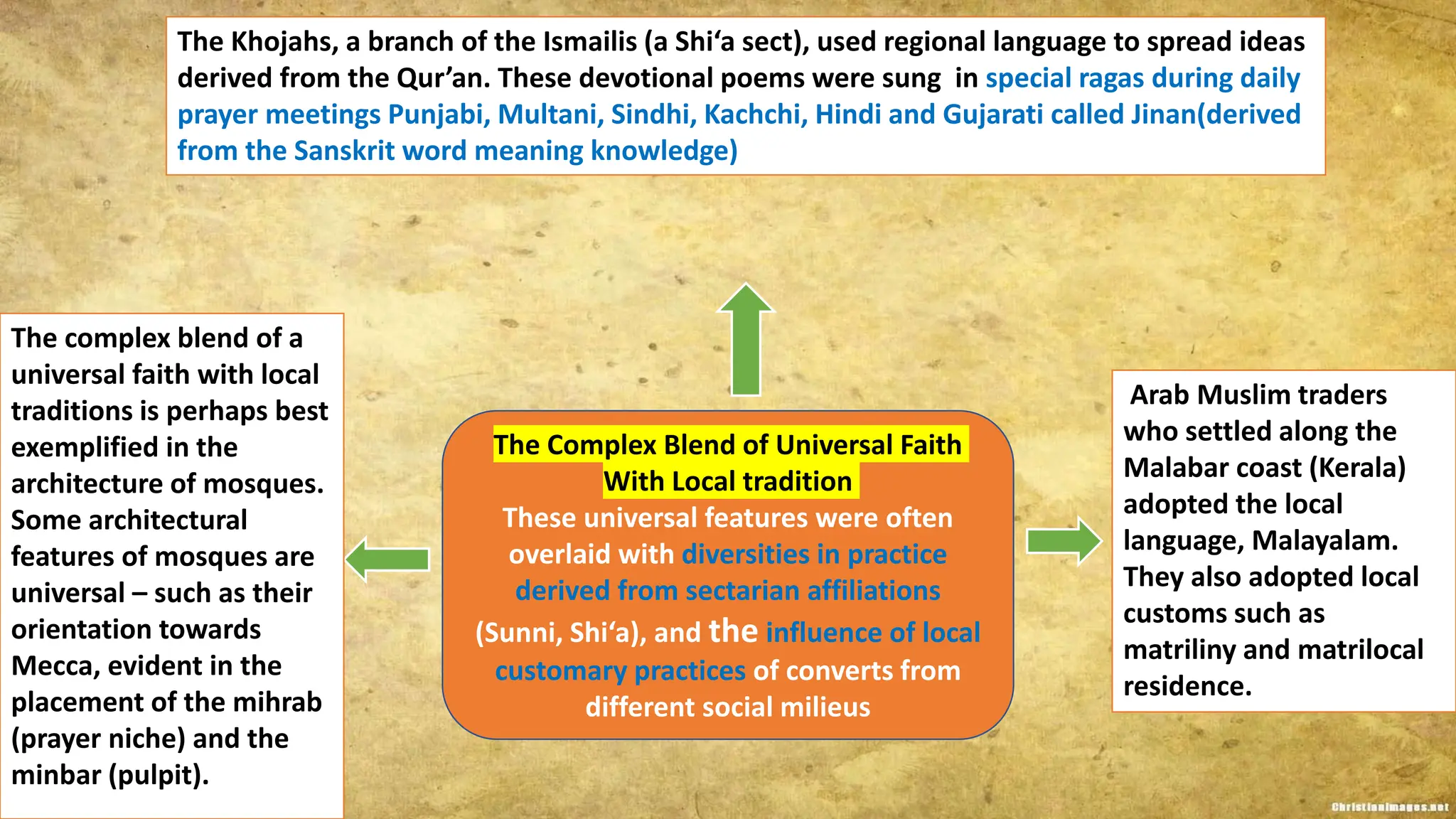 Bhakti and Sufi Traditions from 8th to 18 th Century.pptx