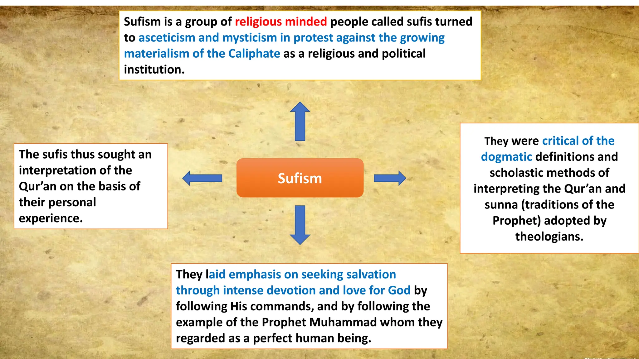 Bhakti and Sufi Traditions from 8th to 18 th Century.pptx