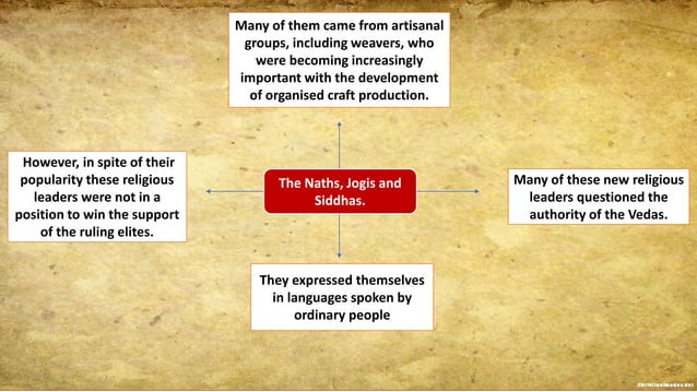 Bhakti and Sufi Traditions from 8th to 18 th Century.pptx