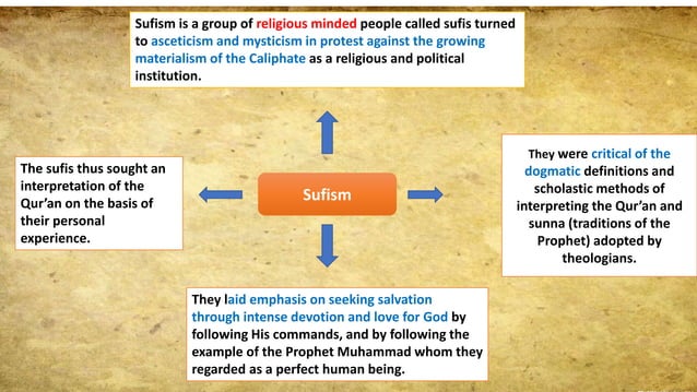 Bhakti and Sufi Traditions from 8th to 18 th Century.pptx