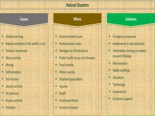 Disaster Management Interdisciplinary Project social science.pdf