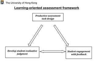 Effective Assessment and feedback designs | PPTX