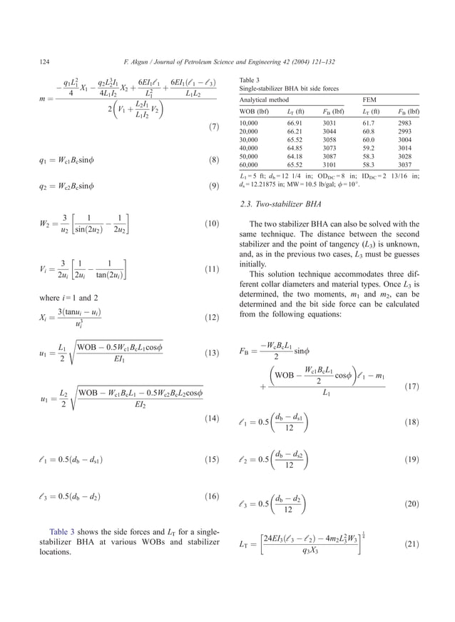 Bha model fem drillstring | PDF