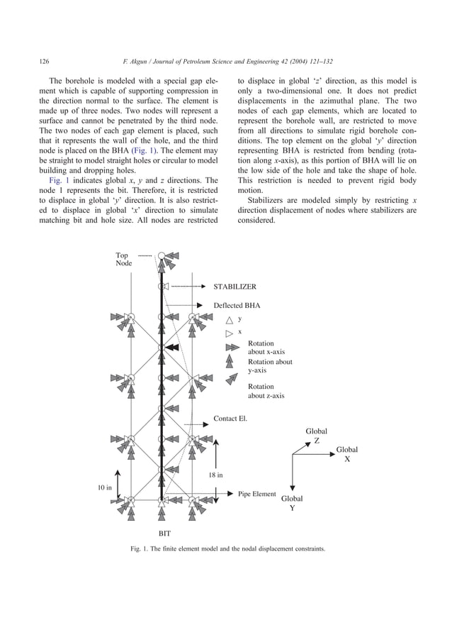 Bha model fem drillstring | PDF