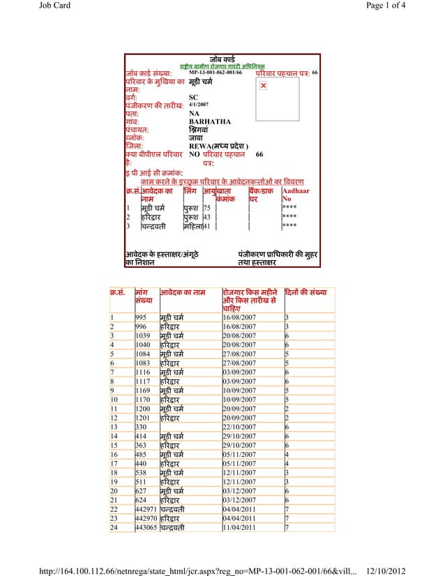 Bhanigawa janpad panchayat jawa nrega me bhanigawa janpad panchayat ...